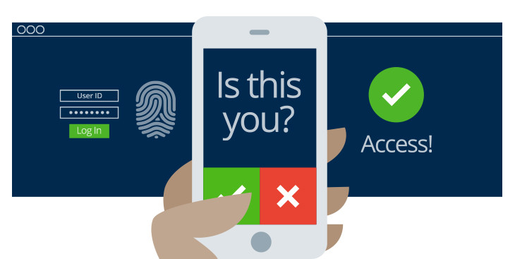Understanding Multifactor Authentication (MFA) | Sentia | IT Solution ...