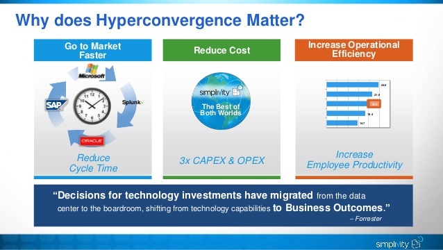 The next wave of virtualization: Why does Hyper-convergence matter ...