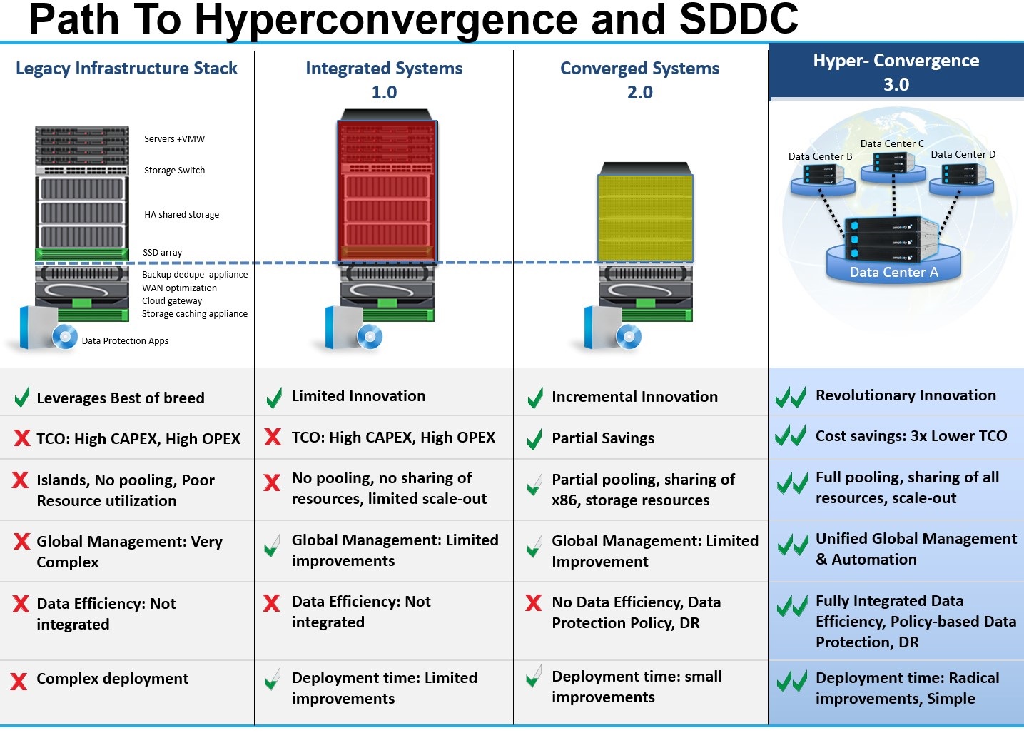 The Top 10 Characteristics and Benefits of Hyper-convergence | Sentia ...